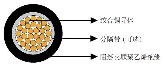 WL1/ WL2车载电缆
