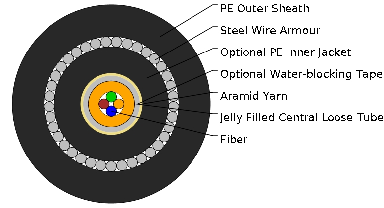 cables for oil industry - Steel Wire Armored Optical Fiber Cable with ...