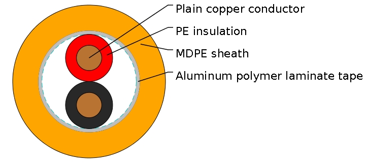 TR2031-Loop Detector Feeder Cable|Highway Cables - TR Series